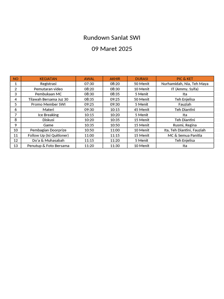 Rundown Acara Sanlat SWI 2025 | PDF