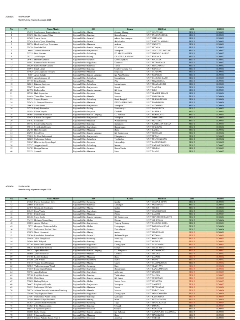 List_Narsum_Analisis | PDF