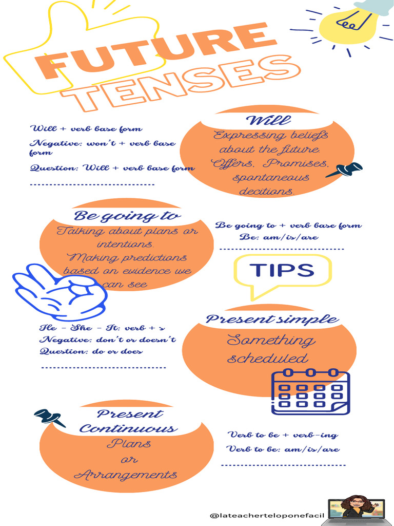 Future Tenses: Plans and Predictions | PDF