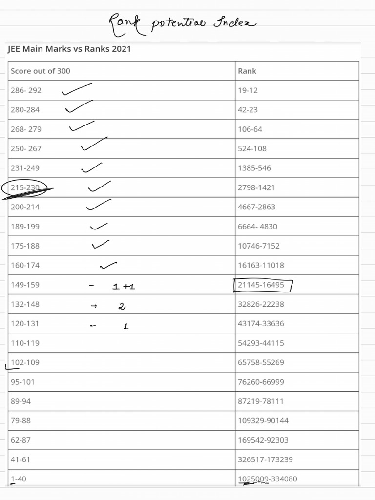 RPI (Rank Potential Index) and College Discussion | PDF