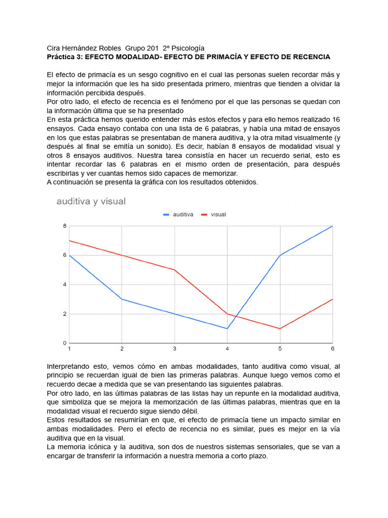 Práctica 3 - EFECTO MODALIDAD - EFECTO DE PRIMACÍA Y EFECTO DE RECENCIA ...