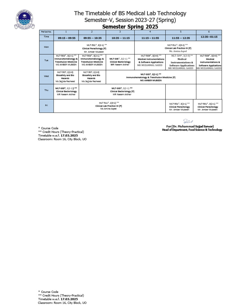 TMT BS MLT 5th Semester. Spring 25 | PDF | Vertebrates | Serology