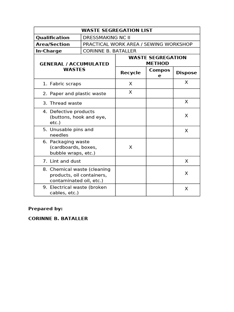 Bataller Waste Segregation List | PDF