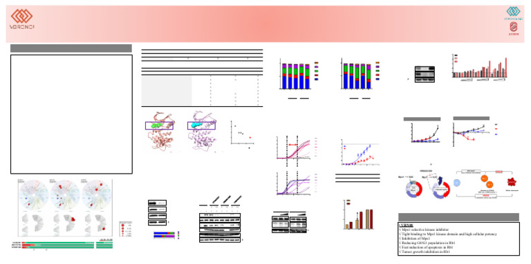 2021 AACR - Poster - Mps1 - Final | PDF | Cell Cycle | Biological Processes