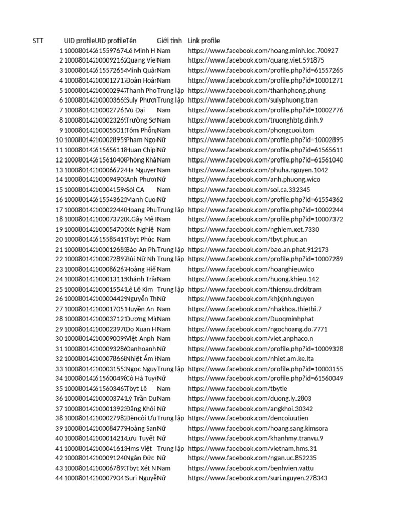 Facebook User Profiles List | PDF | Vietnam
