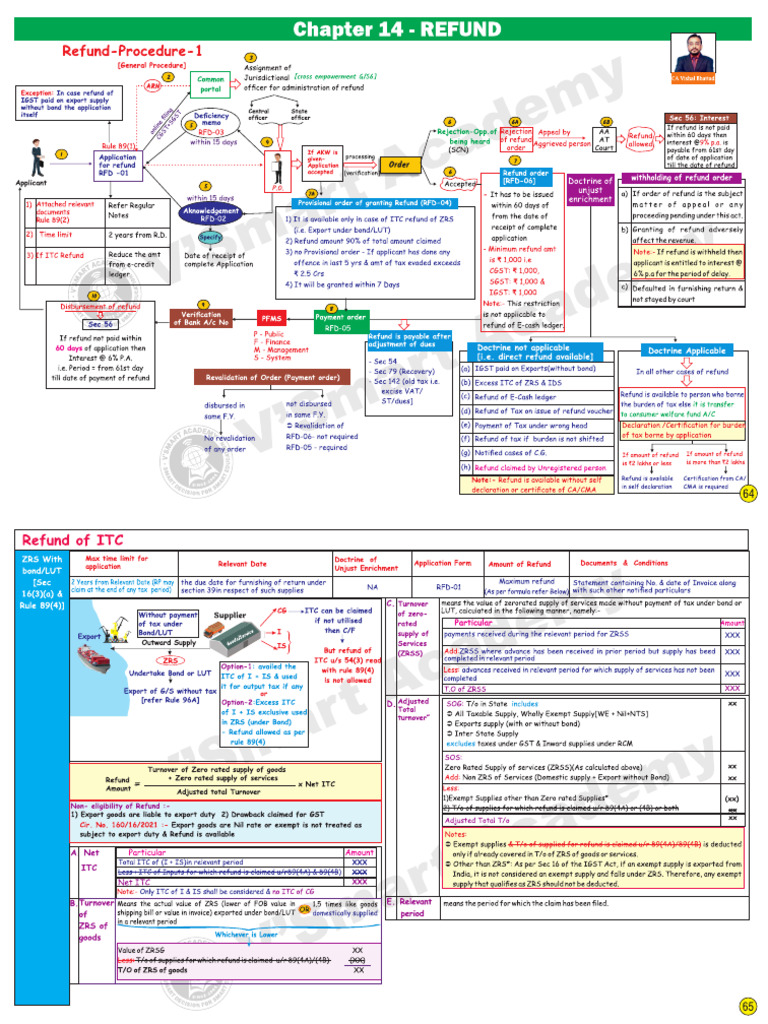 Chapter 14 Refund | PDF