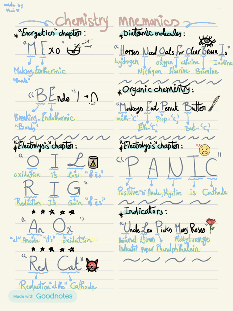 Chemistry Igcse Edx Mnemonics | PDF
