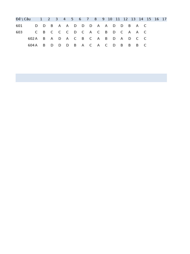 Dap an Lịch CK1 LỚP 10 | PDF