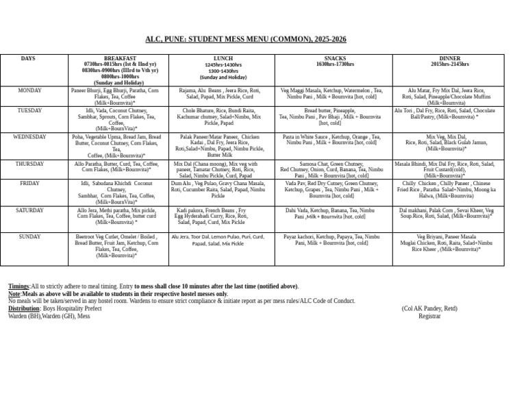 IIT Bombay Mess Menu 2025-2026 | PDF | Chutney | Pickling