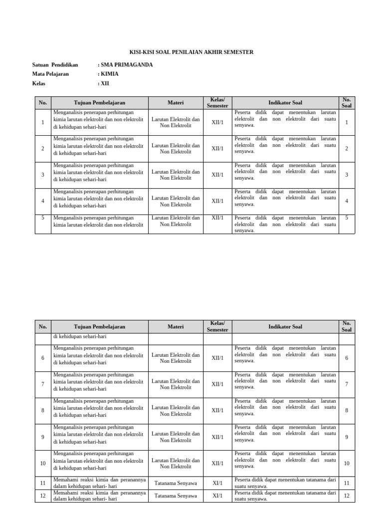 Kisi - Kisi Pat Kimia Kelas Xii Primaganda | PDF