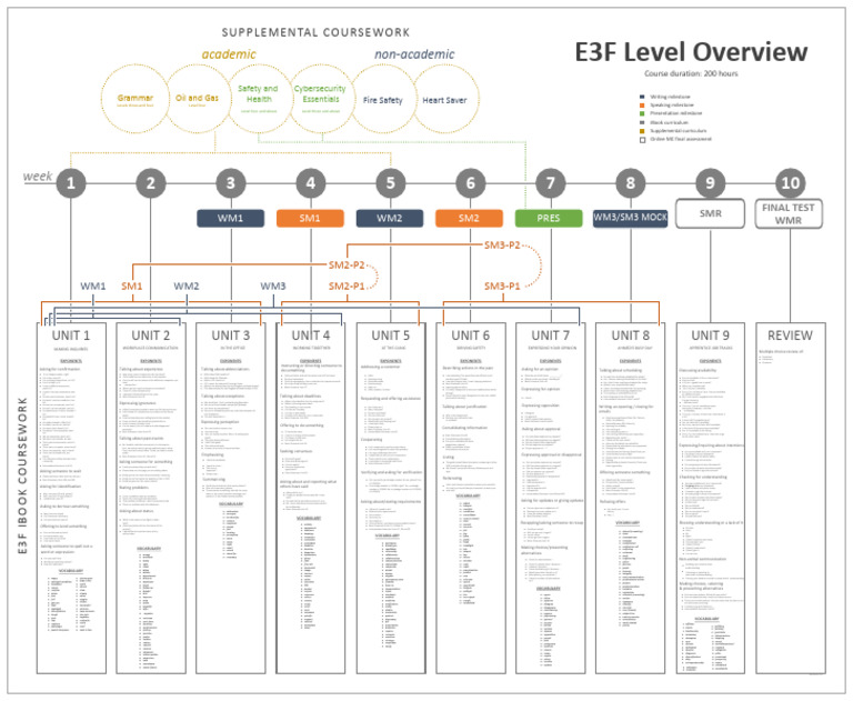 E3F Datamap Final Draft 2.0 | PDF