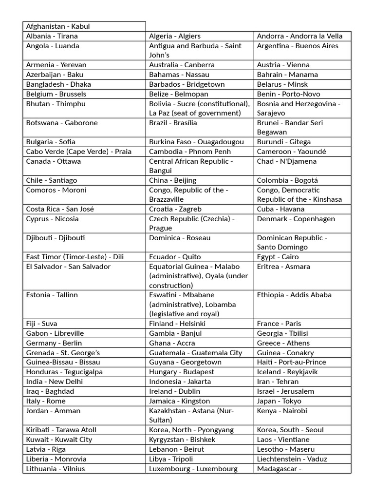 countries and capitals | PDF