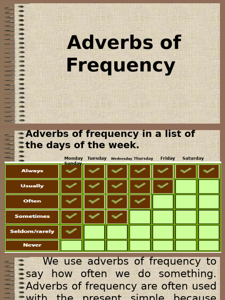 Q2 Adverbs of Frequency | PDF