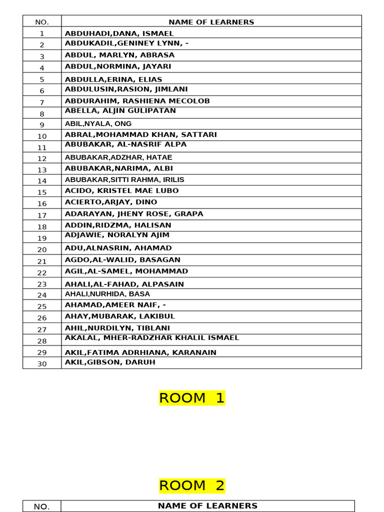 Nat Room Assignment | PDF