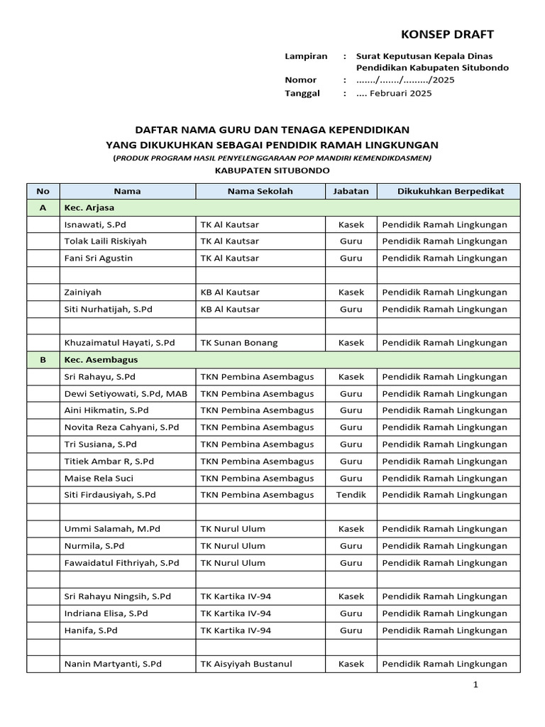 Konsep Draft Lampiran SK Pengukuhan Guru Ramah Lingkungan Kab Situbondo | PDF