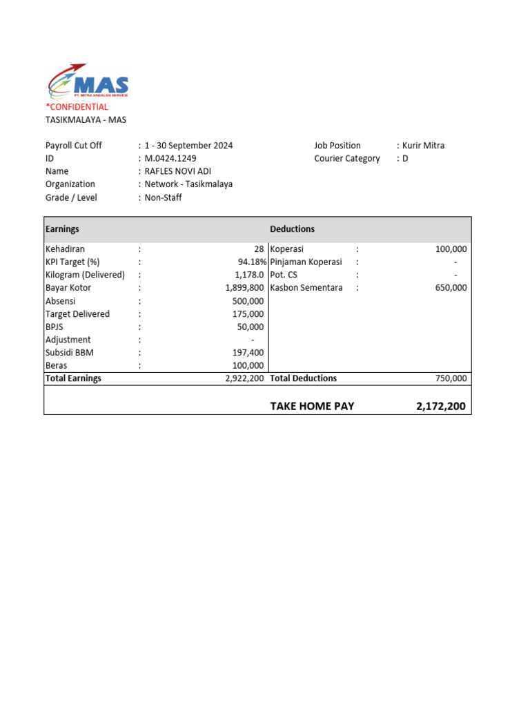 Tasikmalaya Payroll Summary September 2024 | PDF