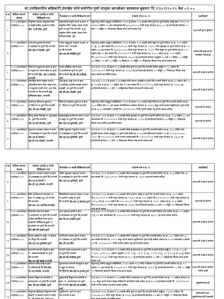 Purna Ror 29.01.2025 | PDF