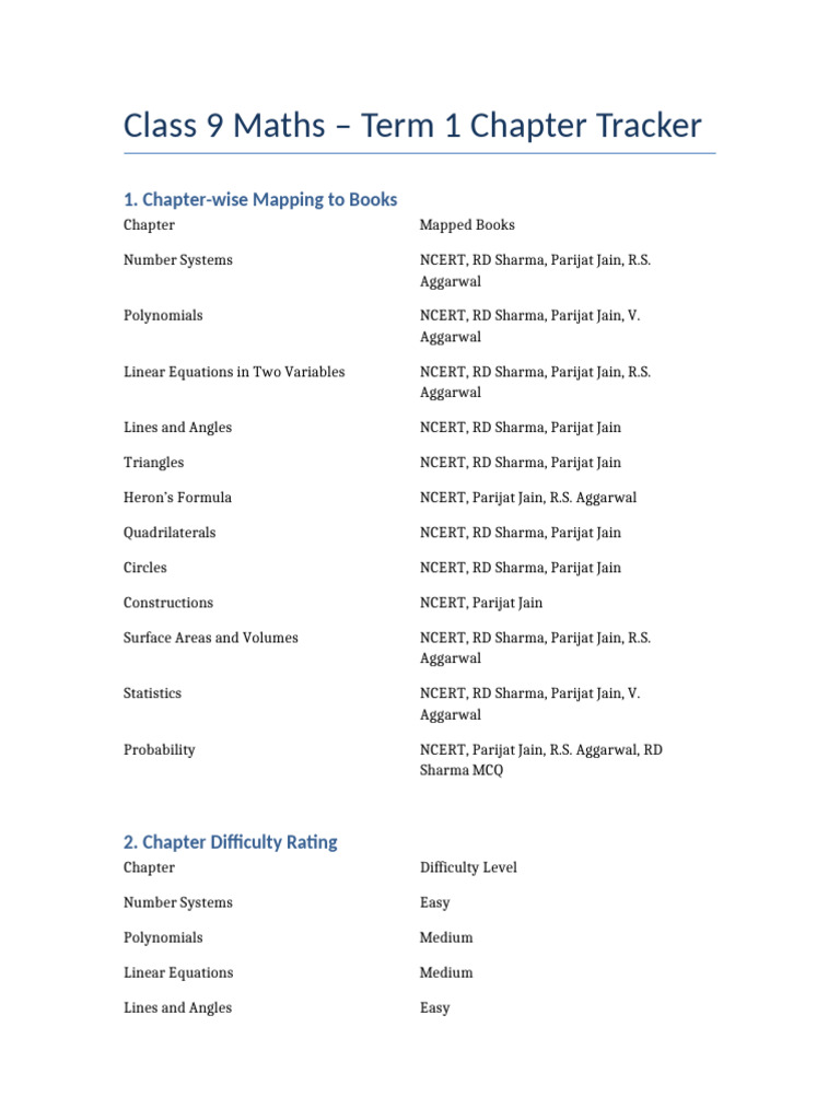 Class_9_Maths_Term1_Tracker (1) | PDF | Area | Equations