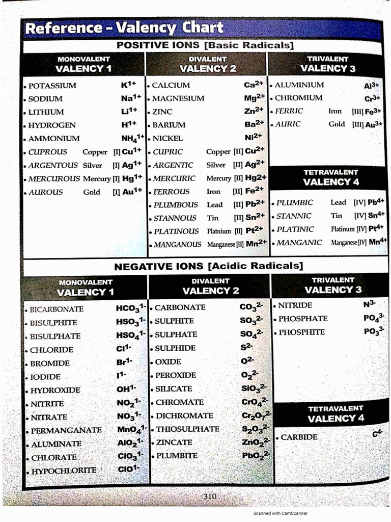 Chemistry 1 325 320 320 | PDF