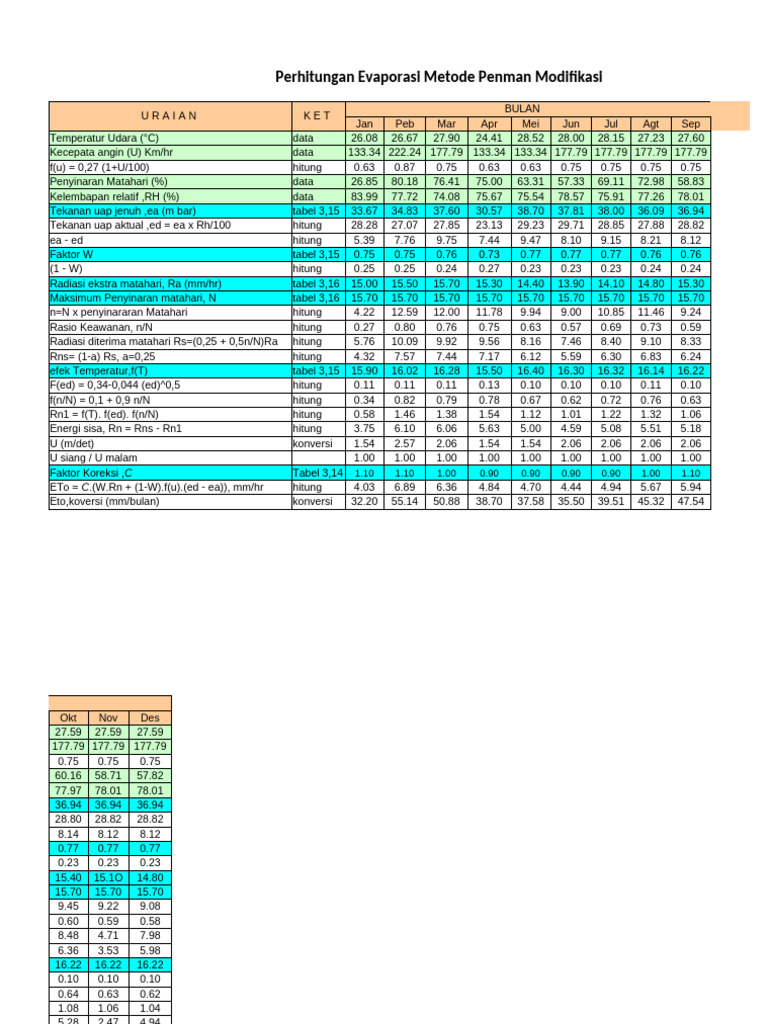 TOPIK 3 - Hitung - Evapotranspirasi | PDF