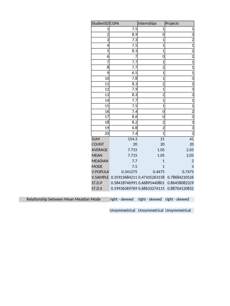 Student Performance Data Analysis | PDF | Mean | Statistical Theory