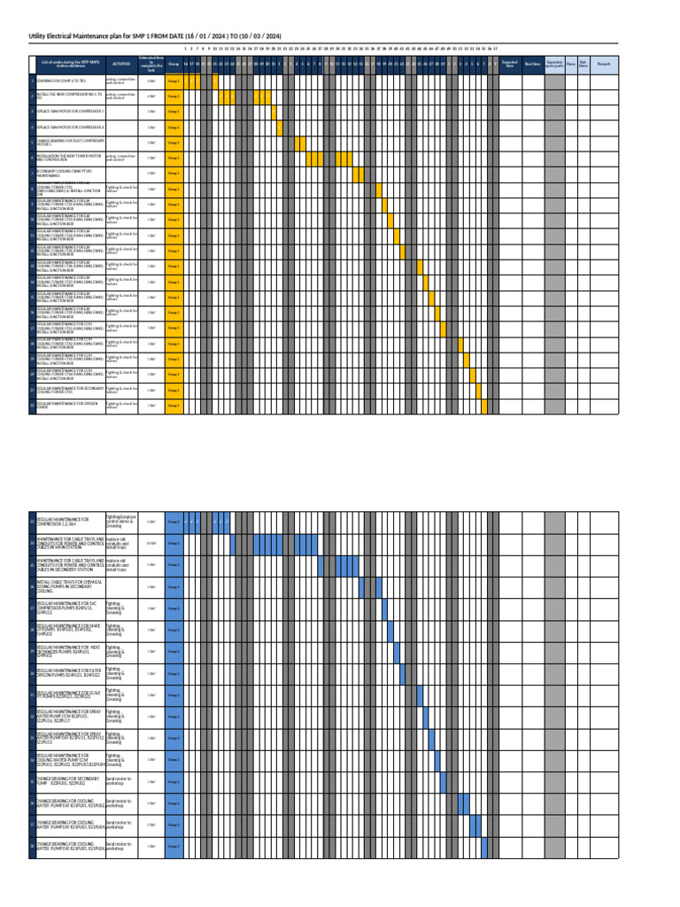 Electrical Shutdown Plan SMP1 | PDF | Manufactured Goods | Electrical ...