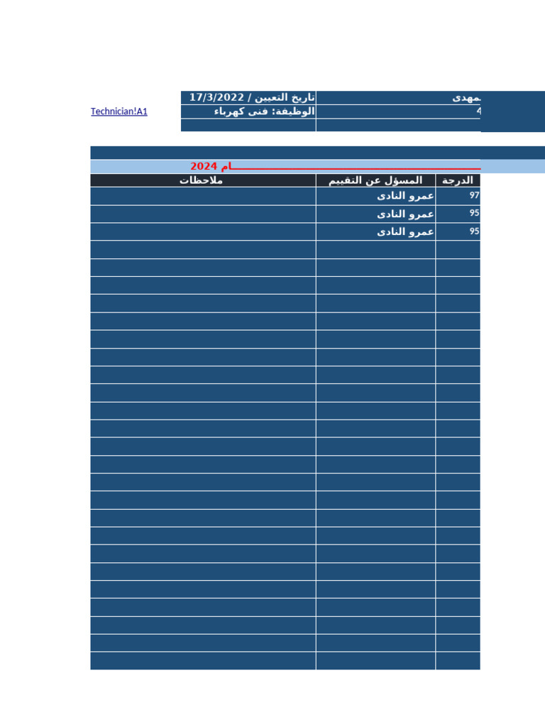 Electrical Manpower History2024 | PDF