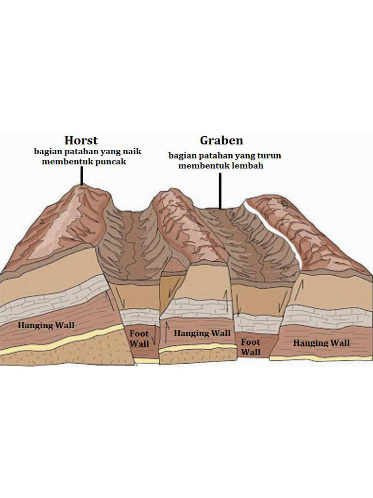 patahan-horst-graben | PDF