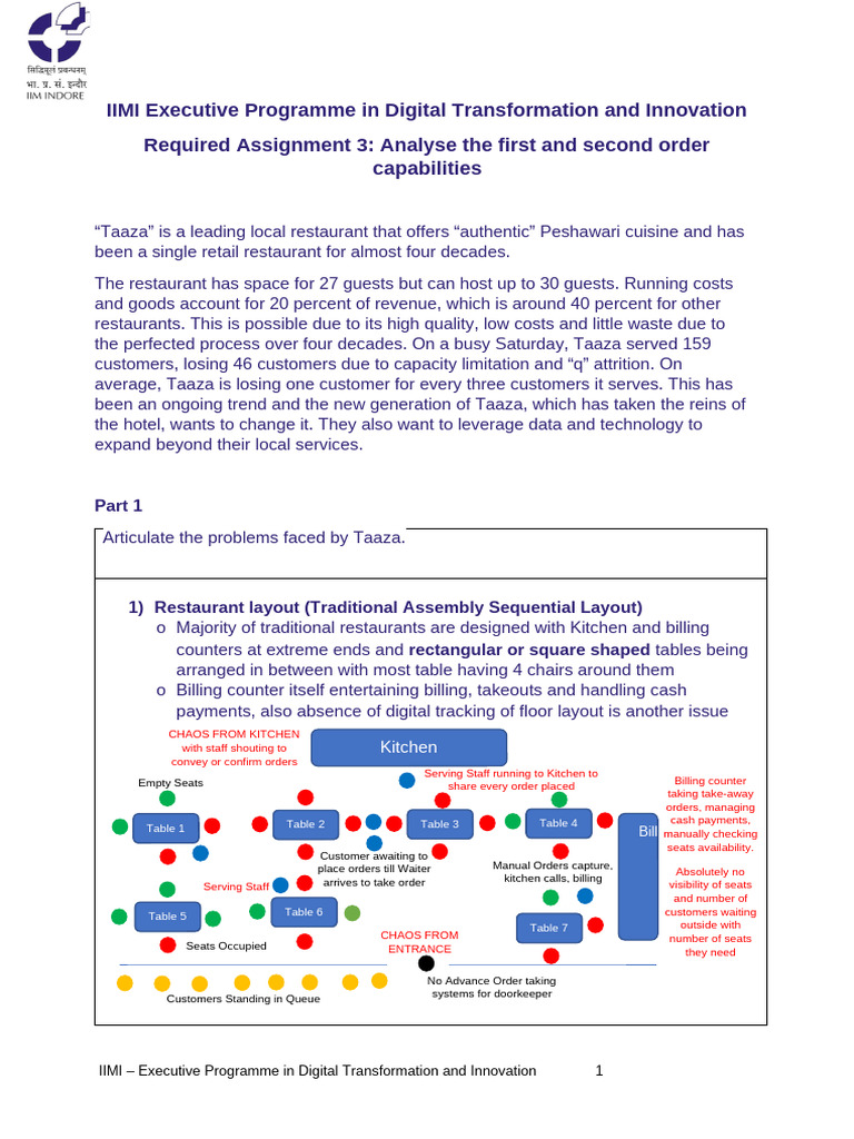 IIMI-DT - Required Assignment 3 - Aniket - MAy2022 | PDF | Menu | Point Of Sale
