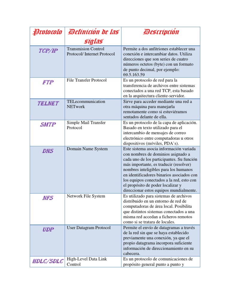 Tabla de Protocolos | PDF | Protocolos de internet | Línea de abonado digital