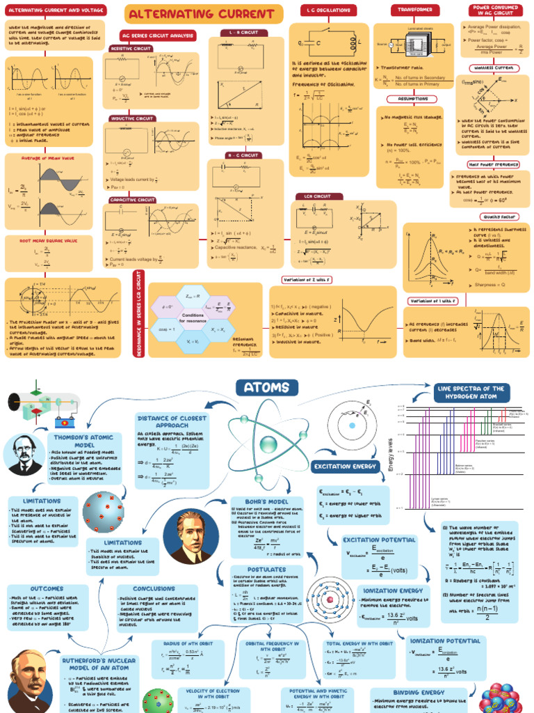 Physics MindMap | PDF | Alternating Current | Transformer