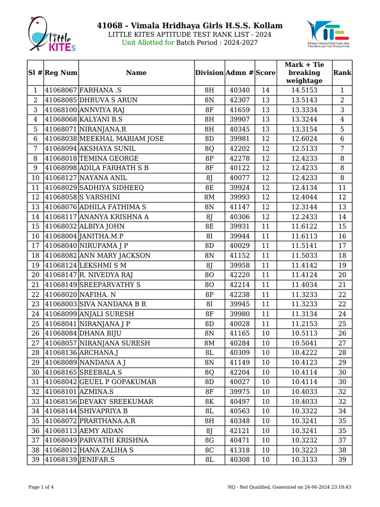 L K Aptitude Test Rank List - 2024 | PDF