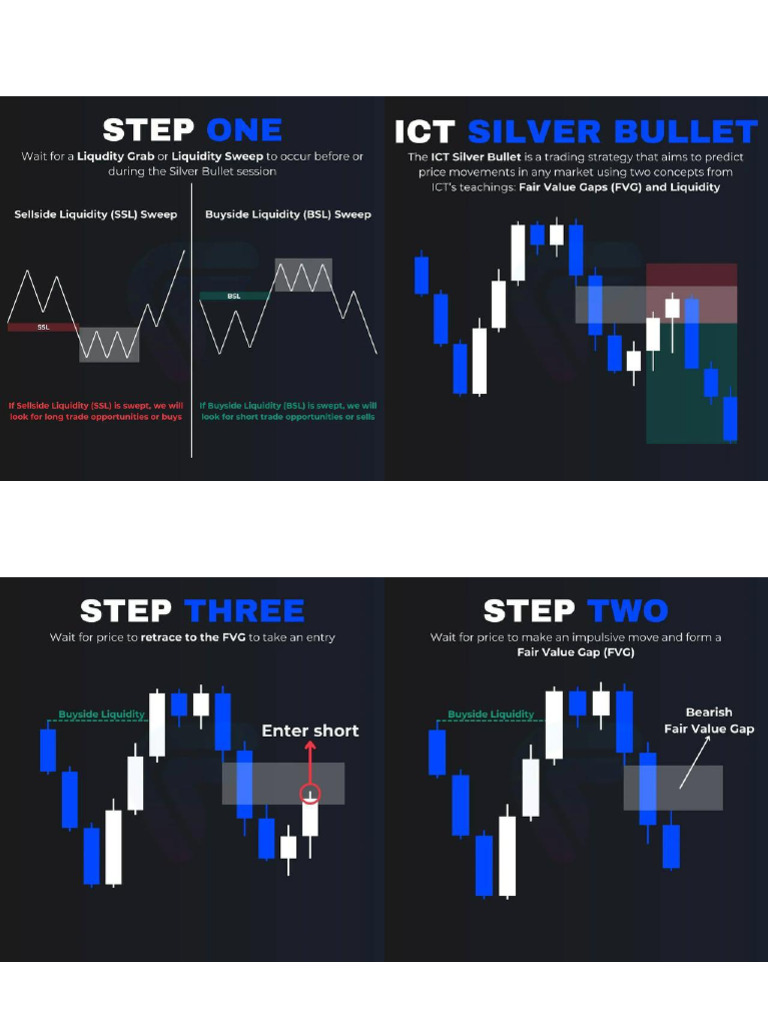 ICT Silver Bullet | PDF