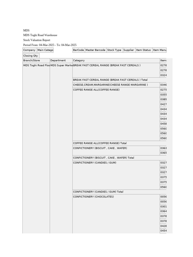 StockValuationReport - MDS Toghi Road Floor | PDF | Confectionery ...