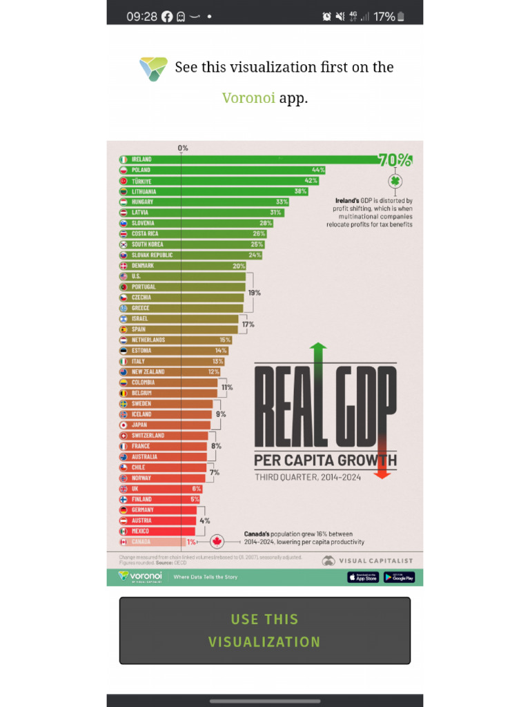 Countries Real GDP 2025 | PDF