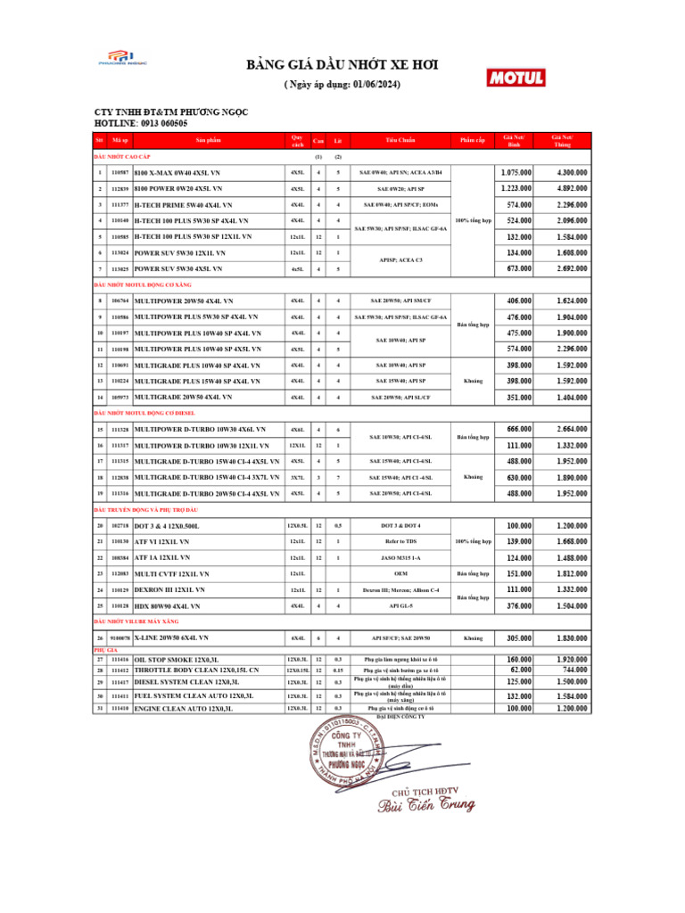 Bao Gia PCMO 01 6 2024 | PDF