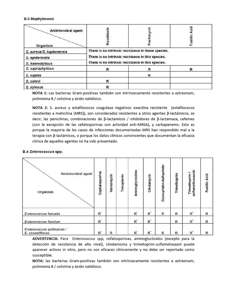 19 Resistencia Natural 2 Iestp CCF 2024 | PDF
