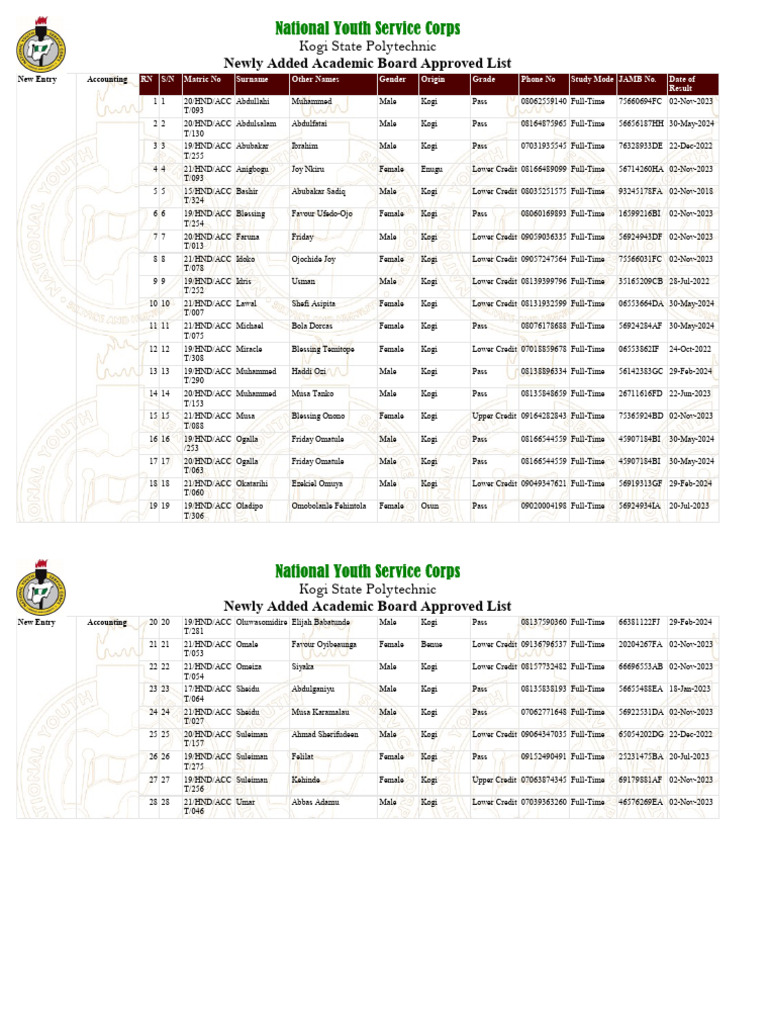 Full time Batch C, 2024 Sch. Graduation Lists. | PDF