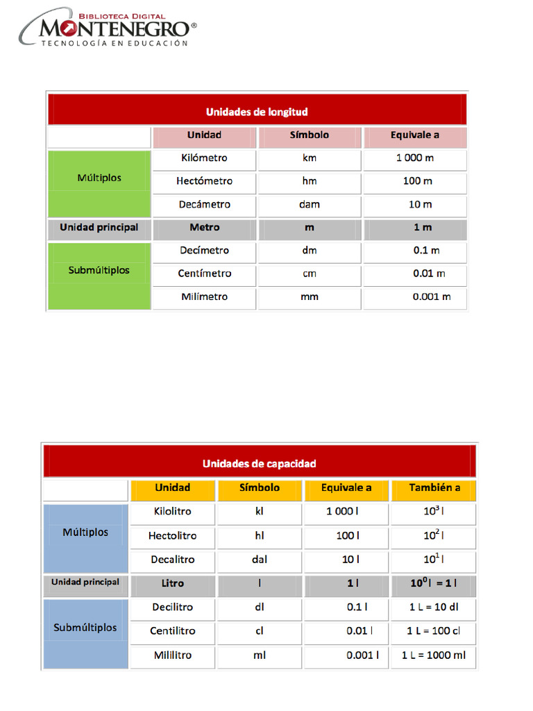 Sistema Internacional De Unidades De Medida – FDOMF