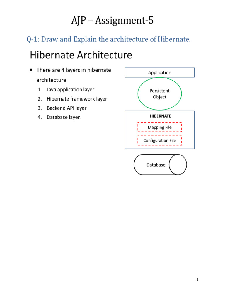 AJP Assignment-5 Ans | PDF