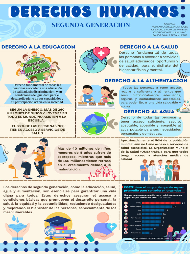 DERECHOS HUMANOS (2) | PDF | Politica social | Justicia