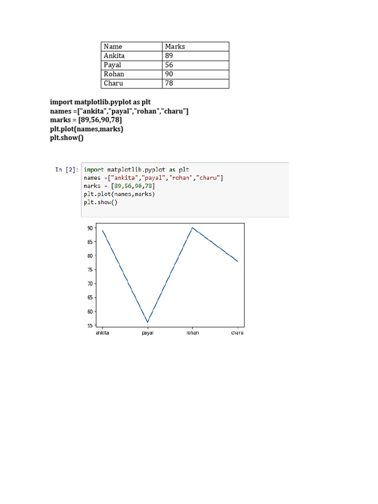 Graph Programe | PDF