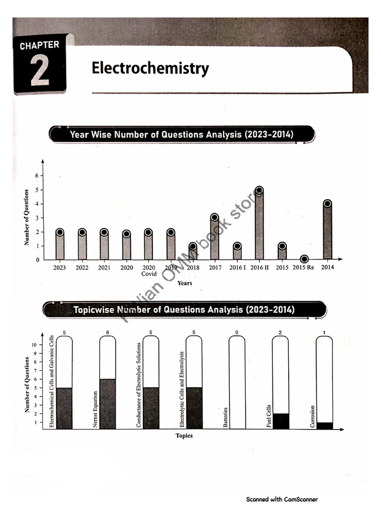 Lakshya Neet Phy 2 | PDF