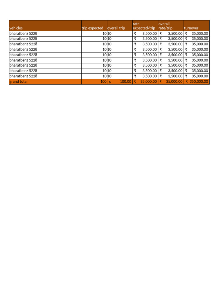 Bharatbenz 5228 Day 1 NP Logistics | PDF | Incremental Computing