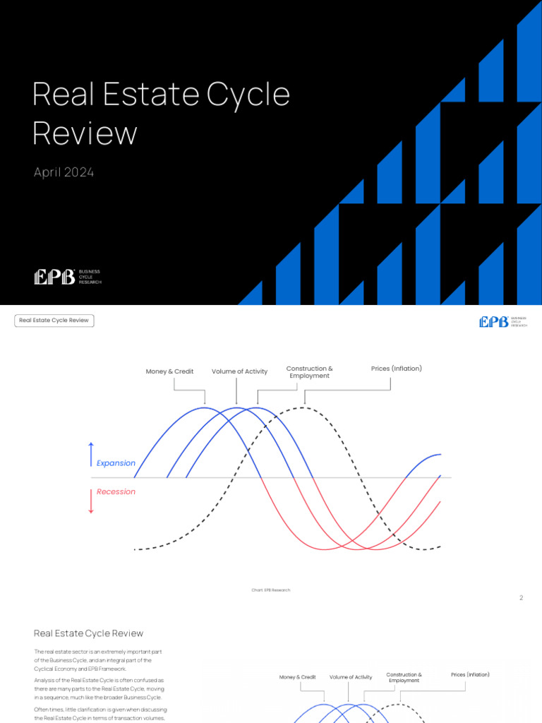 Real Estate Cycle | PDF | Federal Funds Rate | Money Supply