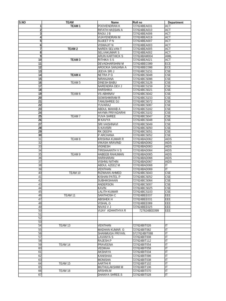 Project Expo and Ideathon NAME LIST-1-1 | PDF