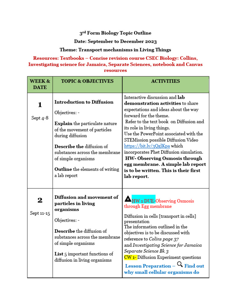 3rd Form Biology Term1 Outline 2023 | PDF | Diffusion | Leaf