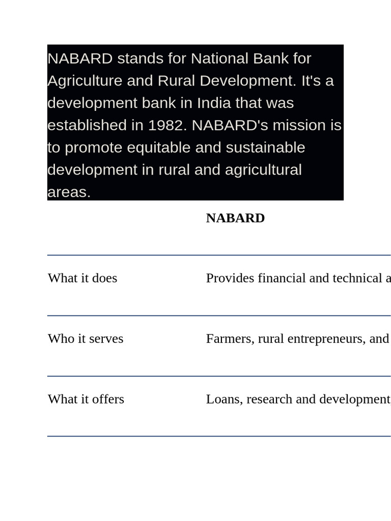 NABARD Stands For National Bank For Agriculture and Rural Development ...