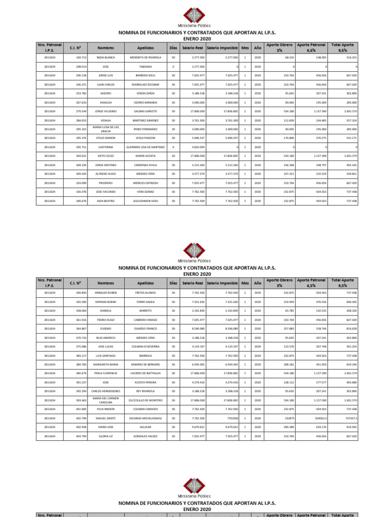 01-IPS - (Enero 2020) | PDF