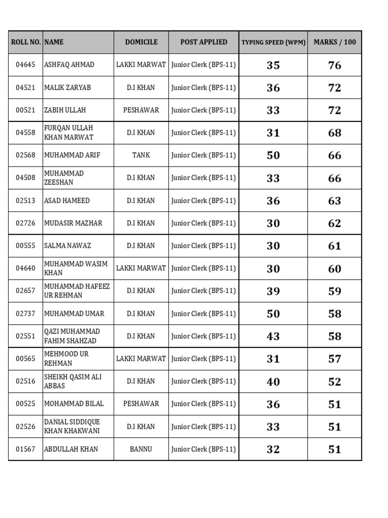 RESULT-424 - JC Wildlife Park DIK (18-2-2025) - Passed | PDF